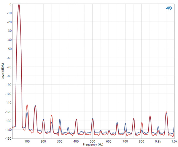 Ideon Audio eos D/A processor Measurements | Stereophile.com