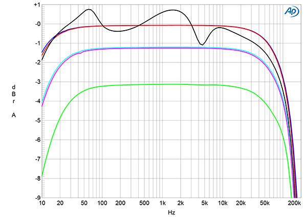 Air Tight ATM-1 2024 Edition power amplifier Measurements | Stereophile.com
