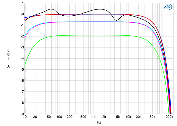 Air Tight ATM-1 2024 Edition power amplifier Measurements | Stereophile.com