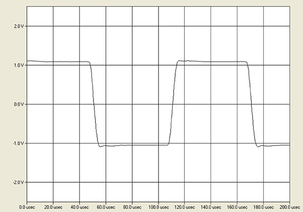 Air Tight ATM-1 2024 Edition power amplifier Measurements | Stereophile.com