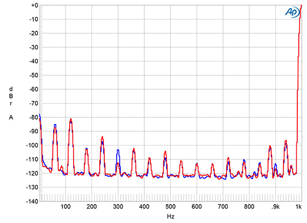 Air Tight ATM-1 2024 Edition power amplifier Measurements | Stereophile.com