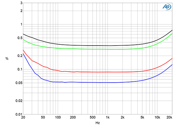 Air Tight ATM-1 2024 Edition power amplifier Measurements | Stereophile.com