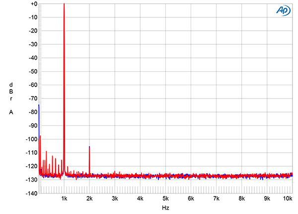 Naim NSC 222 streaming preamplifier & NPX 300 power supply Measurements ...