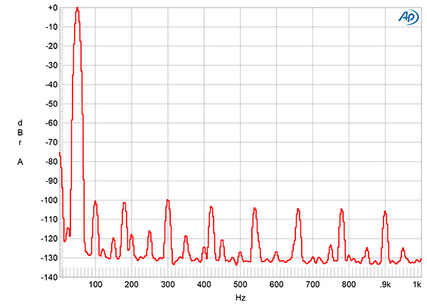 Goldmund Telos 2800 monoblock power amplifier Measurements ...