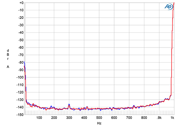 Soulution 727 preamplifier Measurements | Stereophile.com