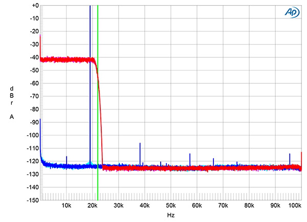 Weiss Engineering Helios D/A processor Measurements | Stereophile.com