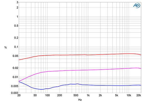Krell KMA-i800 monoblock power amplifier Measurements | Stereophile.com