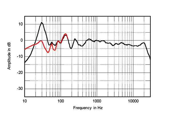 MoFi Electronics SourcePoint 888 loudspeaker Measurements | Stereophile.com