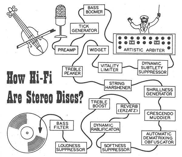 How Hi-Fi are Stereo Discs? | Stereophile.com