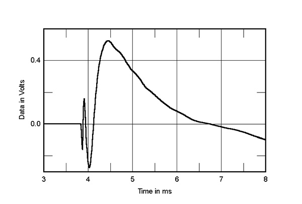 Philharmonic Audio BMR Monitor loudspeaker Measurements | Stereophile.com
