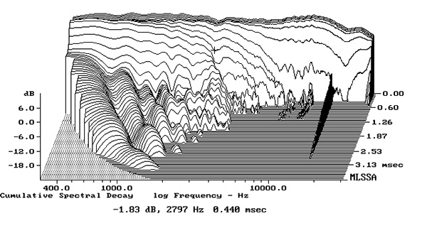 Philharmonic Audio BMR Monitor loudspeaker Measurements | Stereophile.com