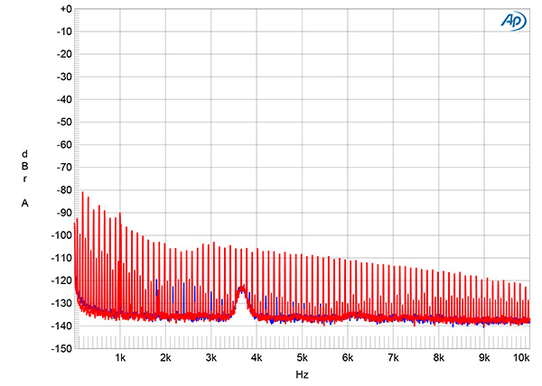 Unison Research S6 Black Edition integrated amplifier More Measurements ...