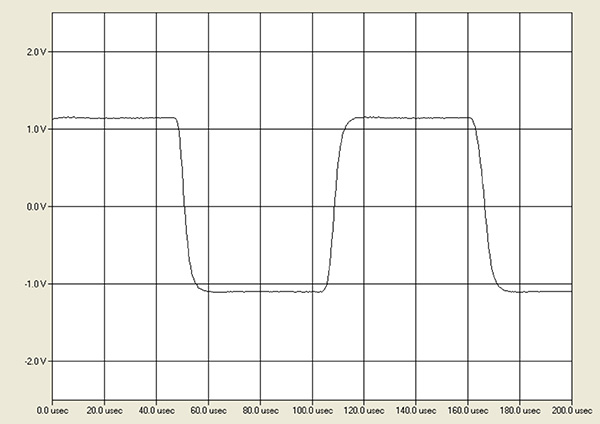Balanced Audio Technology REX 500 power amplifier Measurements ...