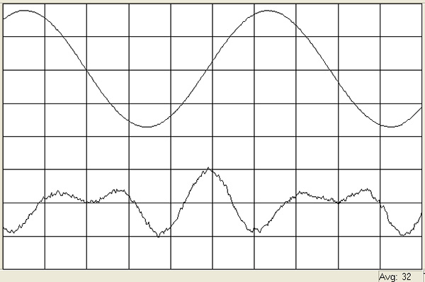 Parasound JCA100 Tribute monoblock power amplifier Measurements ...
