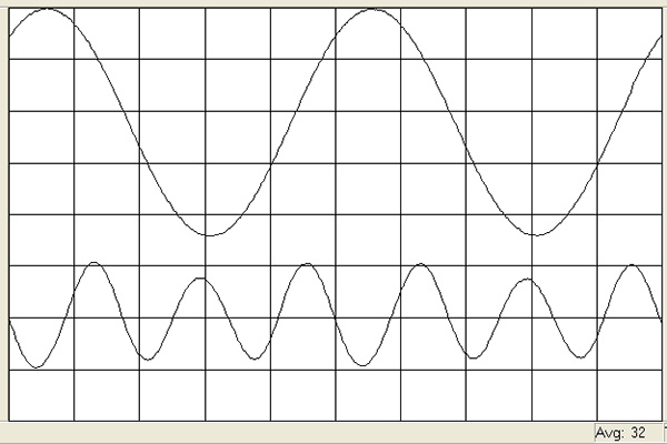 Octave Audio MRE 220 SE monoblock power amplifier Measurements ...