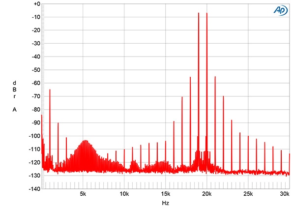 Octave Audio MRE 220 SE monoblock power amplifier Measurements ...