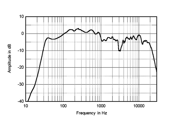 Audio Note AN-E/SPx Ltd. Field Coil loudspeaker Measurements ...