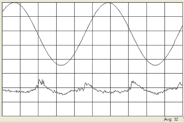 Quad 33 preamplifier & Quad 303 power amplifier Quad 303 Measurements ...
