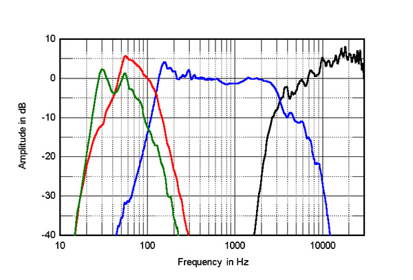 GoldenEar Technology T66 loudspeaker Measurements | Stereophile.com