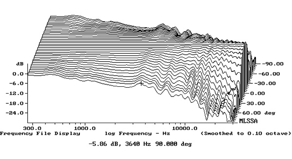 GoldenEar Technology T66 loudspeaker Measurements | Stereophile.com