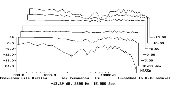 GoldenEar Technology T66 loudspeaker Measurements | Stereophile.com