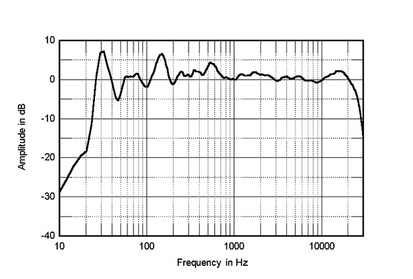 GoldenEar Technology T66 loudspeaker Measurements | Stereophile.com