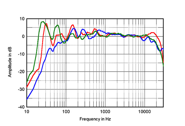 GoldenEar Technology T66 loudspeaker Measurements | Stereophile.com