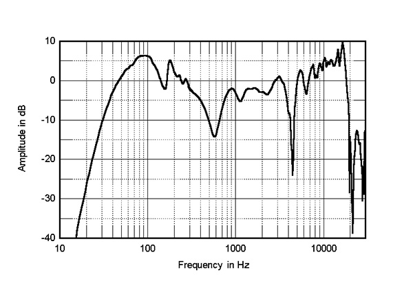 Volti Audio Lucera loudspeaker Measurements | Stereophile.com