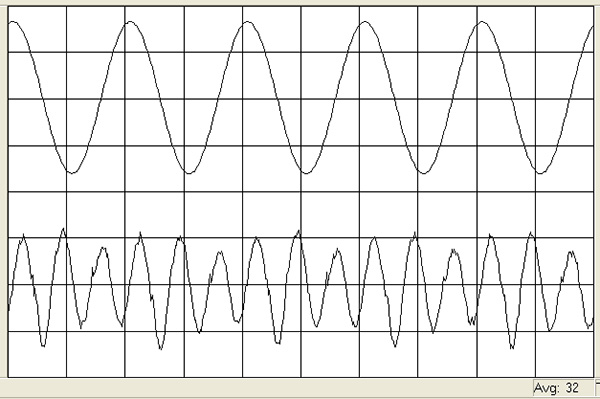 Burmester 218 power amplifier Measurements | Stereophile.com