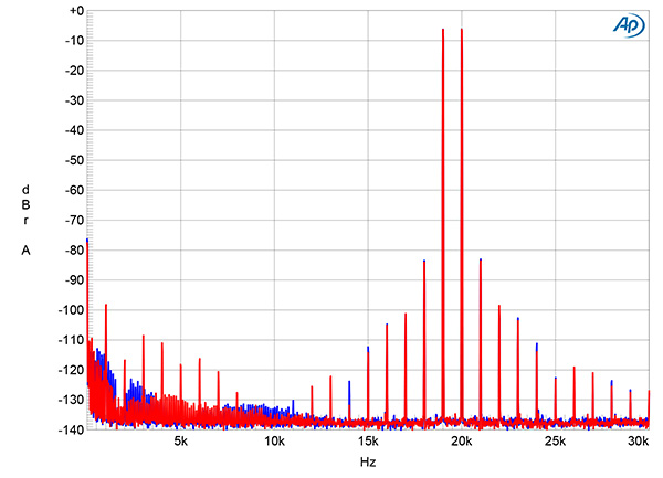 Burmester 218 power amplifier Measurements | Stereophile.com
