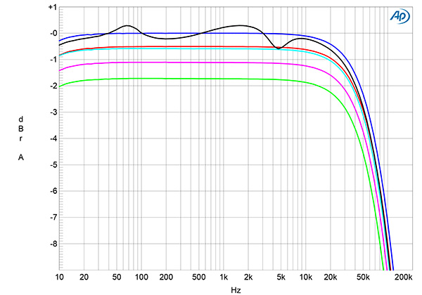 Musical Fidelity A1 integrated amplifier Measurements | Stereophile.com