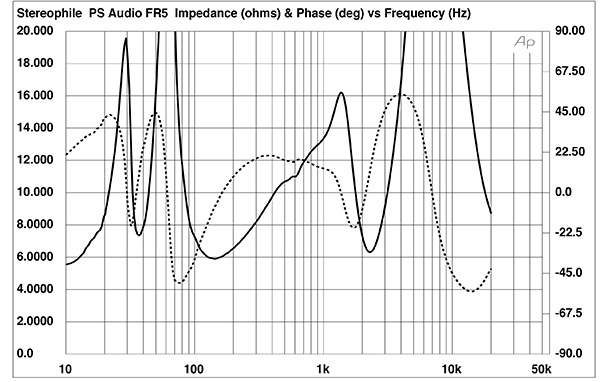 PS Audio Aspen FR5 loudspeaker Measurements | Stereophile.com