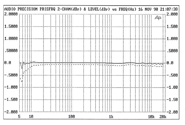 The Mod Squad Prism II CD player Measurements | Stereophile.com