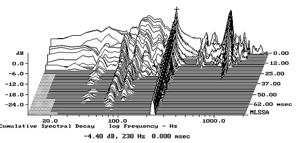 Polk Audio RT5 loudspeaker Measurements | Stereophile.com