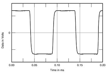 Classé CAM 350 monoblock power amplifier Measurements | Stereophile.com