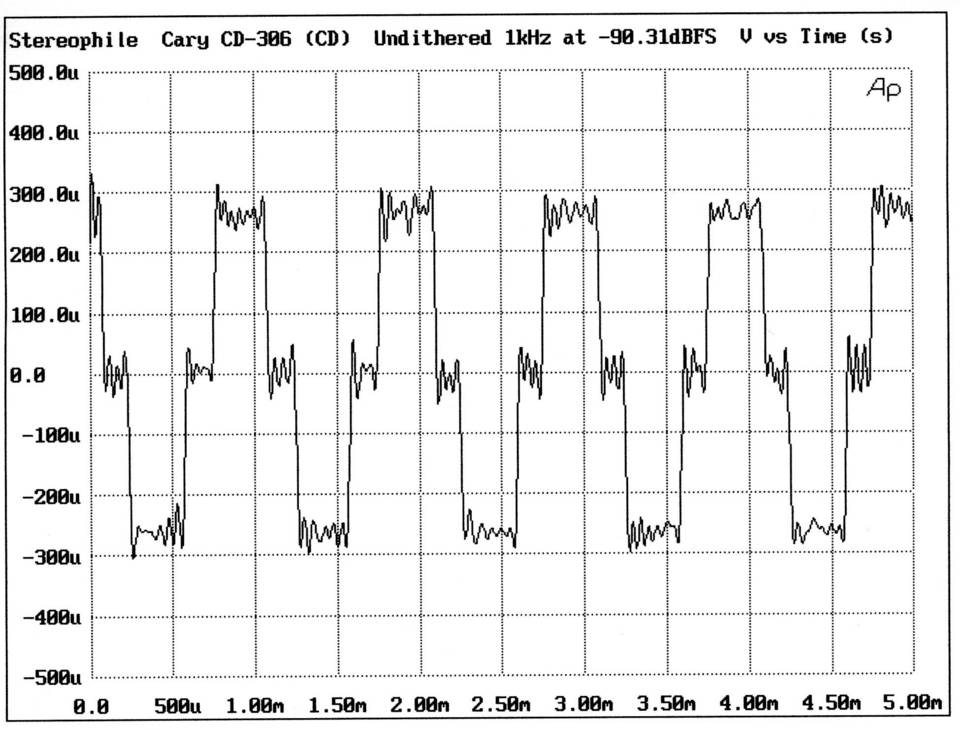 Cary 306 - CD Waveform | Stereophile.com
